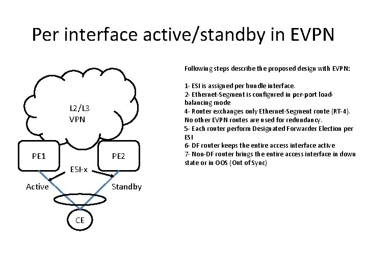 EVPN multihoming portactive load balancing IETF103 Bangkok November