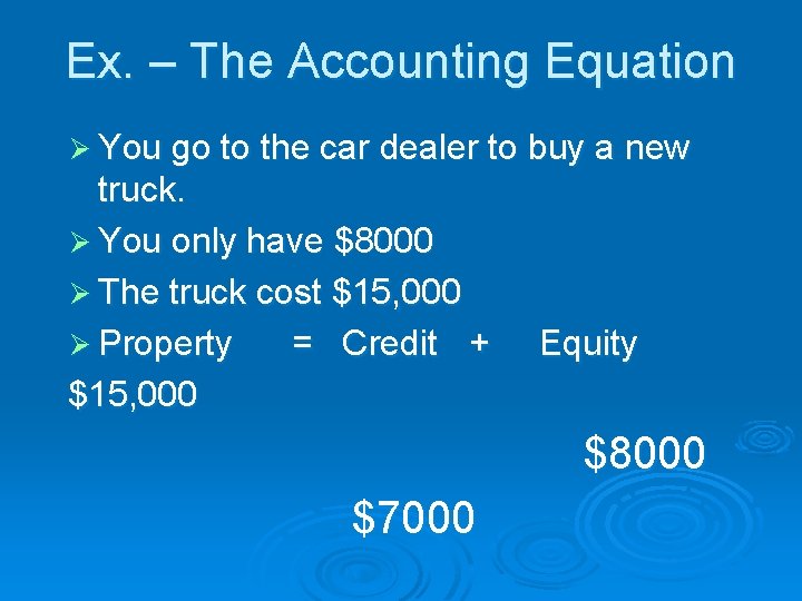 Chapter 1 The Accounting Equation THE ACCOUNTING EQUATION