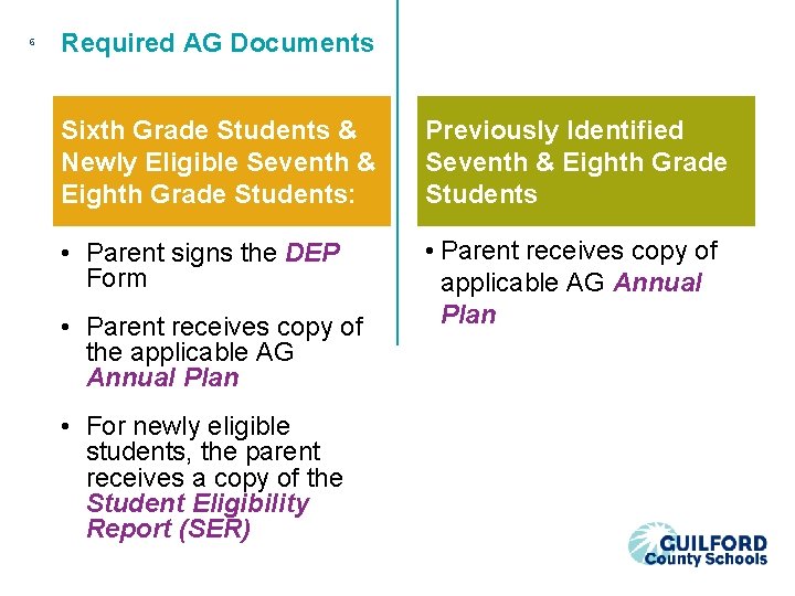 1 Annual Middle School AG Parent Meeting Brown