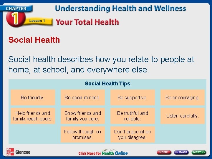 Chapter 1 Understanding Health and Wellness Lesson 1