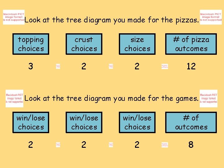 Geometry Counting Outcomes Tree diagrams are a tool