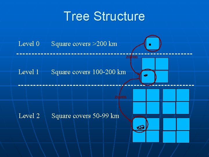 Perspective Based Level of Detail Management of Topographic