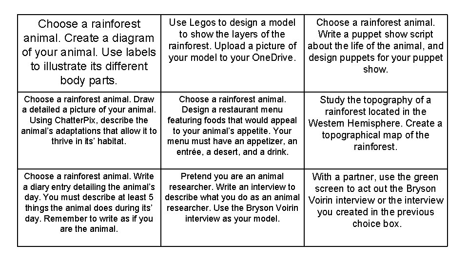 Choose a rainforest animal Create a diagram of