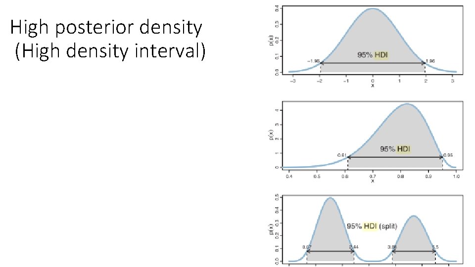 Bayesian modelling hevruta How does it work JAGS