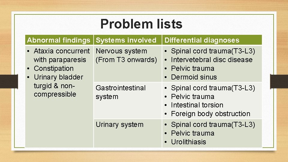 CONGENITAL SPINAL DERMOID SINUS IN DSH PRESENTED BY
