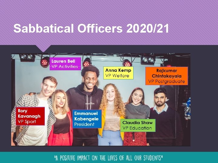 Student Activities Events Training Session Aims To be