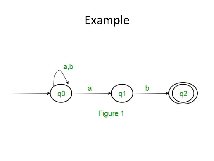 Subject Theory of Automata Topic Conversion from NFA