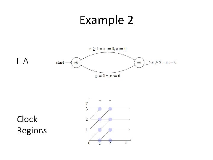 Reachability analysis Integer Timed Automaton Sayan Mitra Verifying