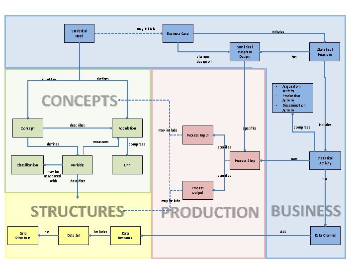 Business Structures Production Concepts Statistical Program Production ...