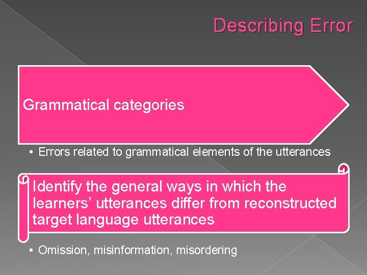 The Nature of Learner Language By Mochamad Rizqi