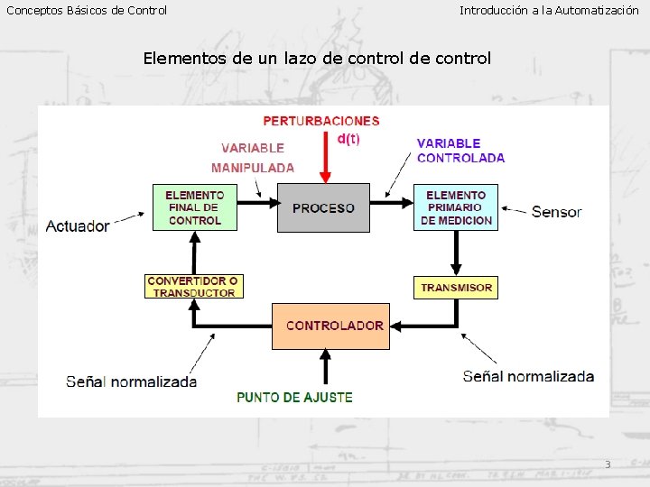 INTRODUCCION A LA AUTOMATIZACION Conceptos Bsicos de Control