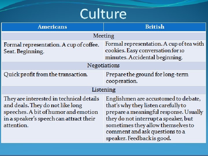 English in the World Drozd Daria 375 million