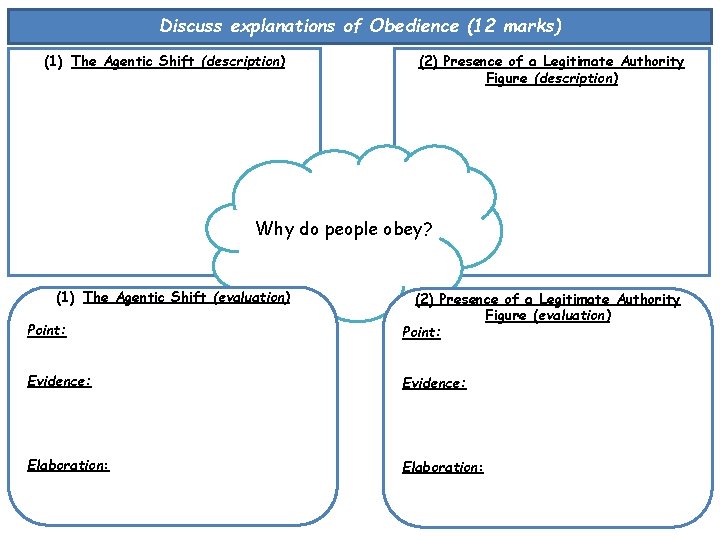 Explanations of Obedience It is easy to deny