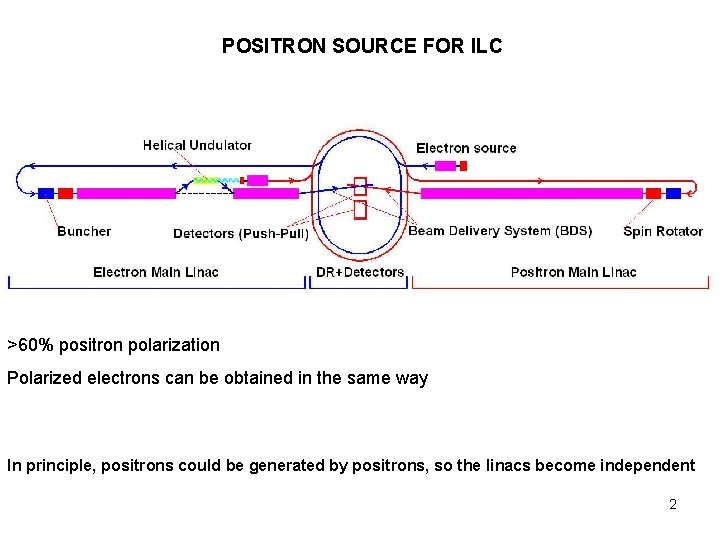 INTEGRATED Li LENSTARGET SYSTEM Alexander Mikhailichenko Cornell University