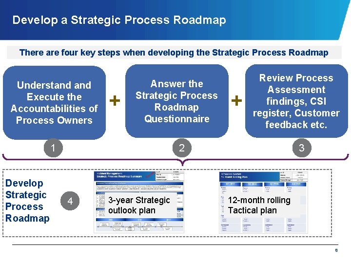 Establishing Strategic Process Roadmaps Thorsten Manthey ...