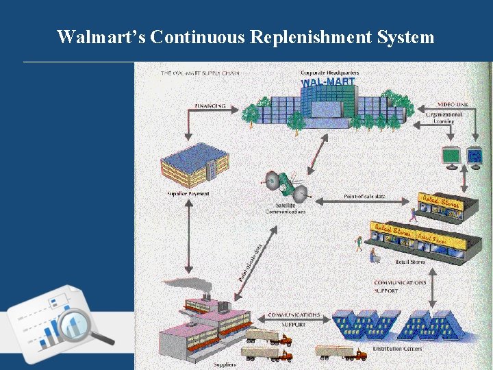CRM Operational Excellence Customer Intimacy K S School