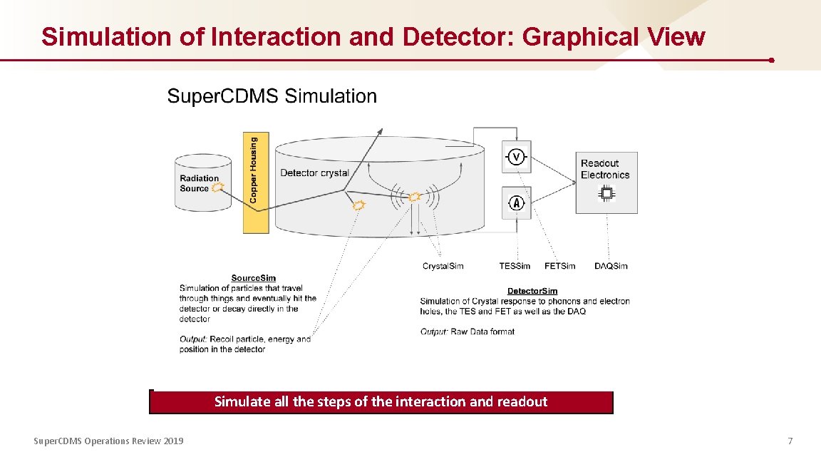 Super CDMS SNOLAB 2019 Operations Review Splinter Session