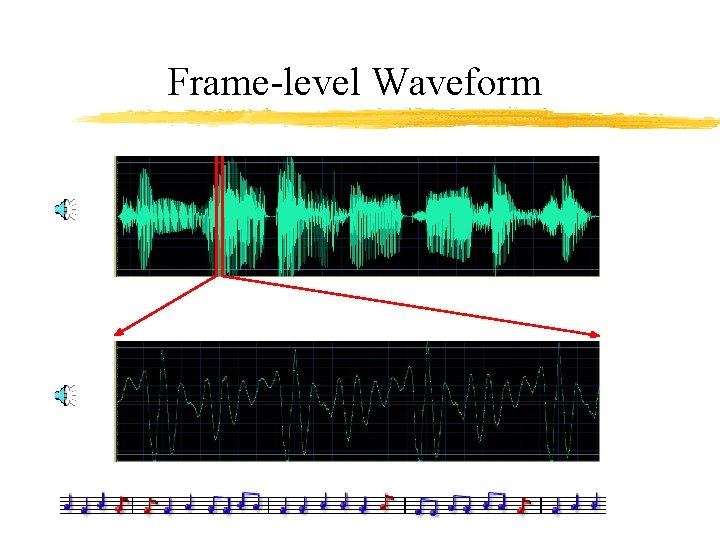 Basic Speech Features JyhShing Roger Jang http mirlab