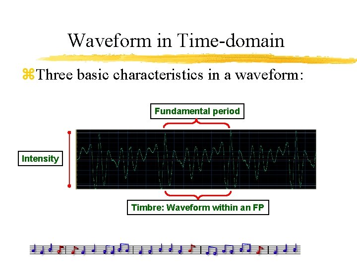 Basic Speech Features JyhShing Roger Jang http mirlab