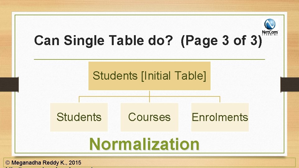 Introduction to SQL Server JOINS Meganadha Reddy K