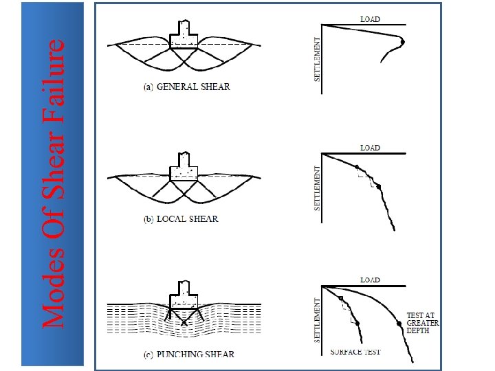 SEMBODAI RUKMANI VARATHARAJAN ENGINEERING COLLEGE DEPARTMENT OF CIVIL