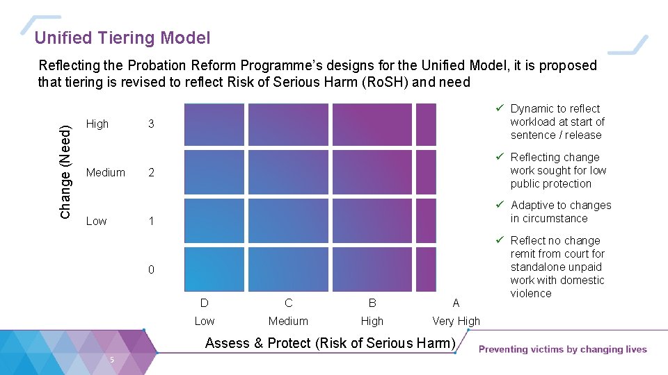 April 2021 Regional Team Briefing Unified Tiering Model
