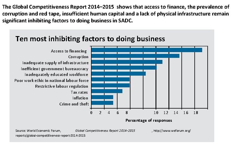 International countries vs SADC economic Development context overview