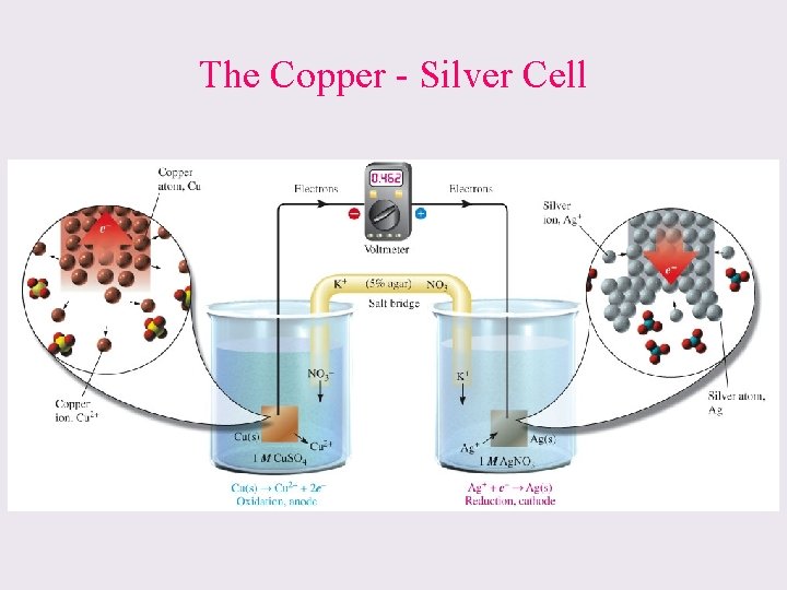Chem 132 General Chemistry II Unit 10 Electrochemistry