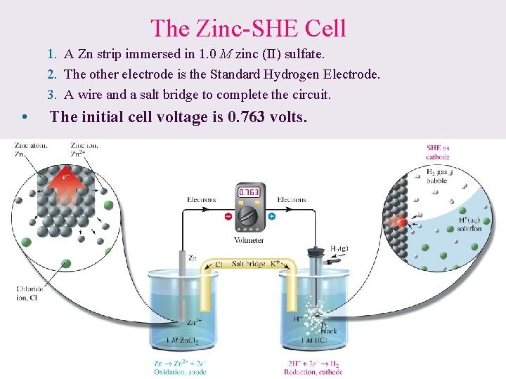 Chem 132 General Chemistry II Unit 10 Electrochemistry