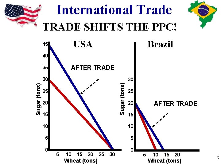 Unit I Basic Economic Concepts 1 International Trade