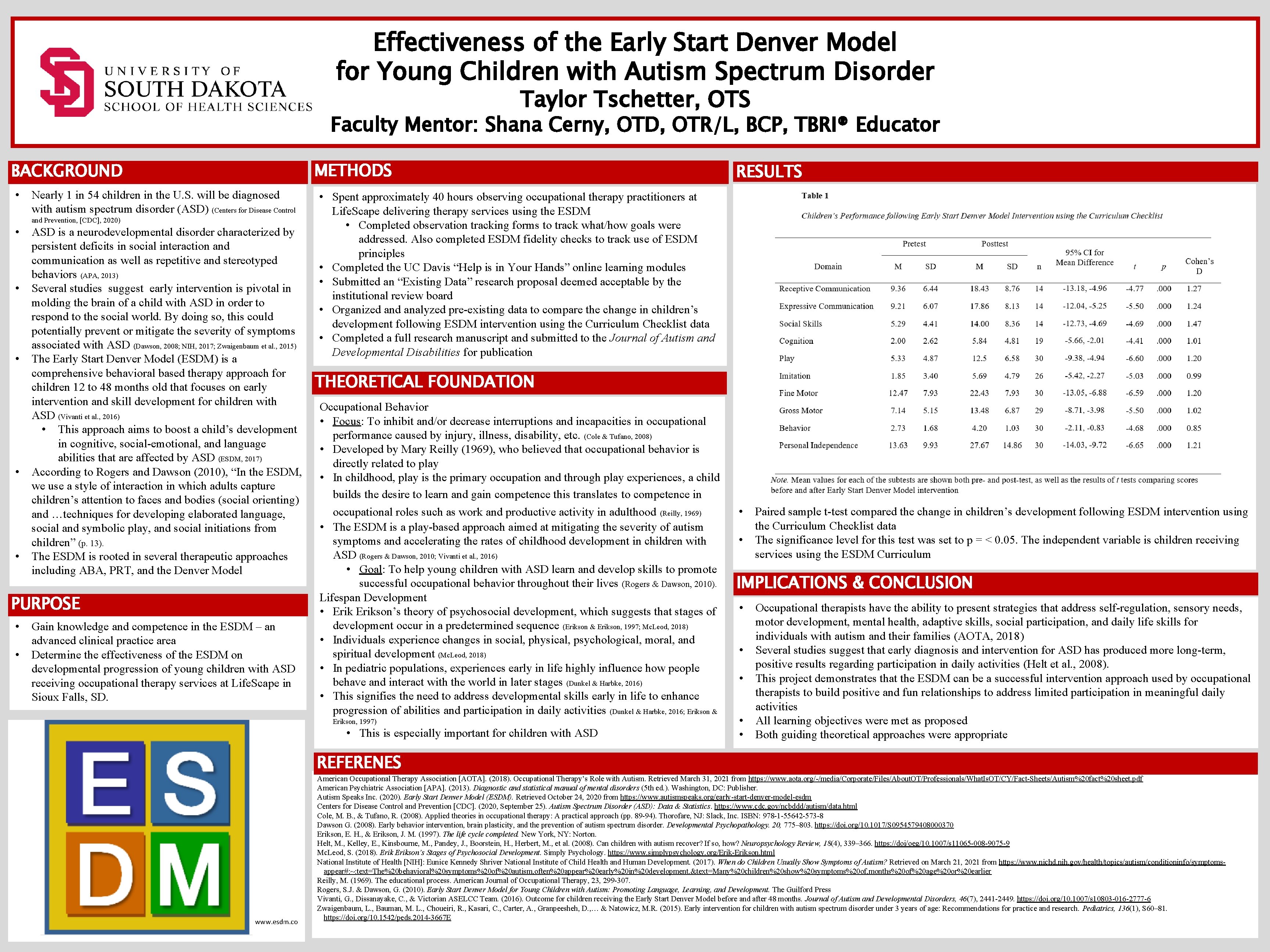 Effectiveness of the Title Early Start Denver Model