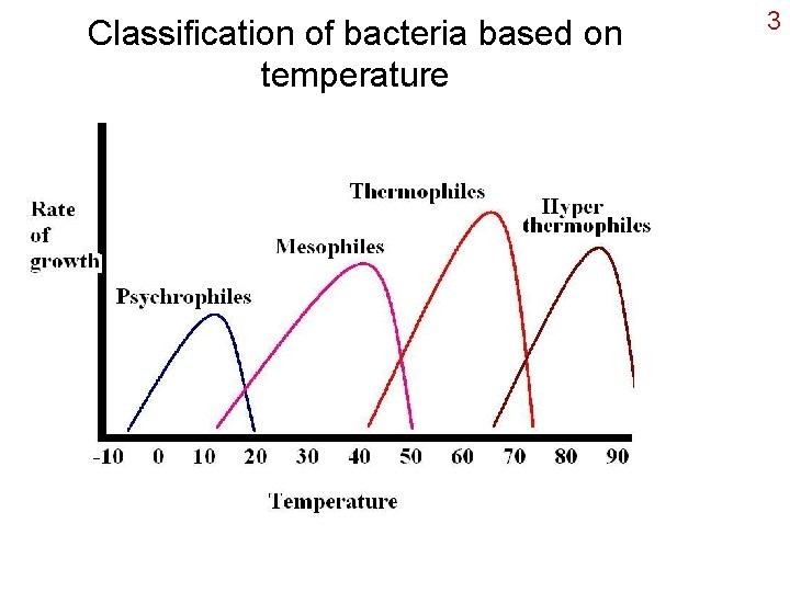 Effect of temperature 1 Low temperature Enzymatic reactions