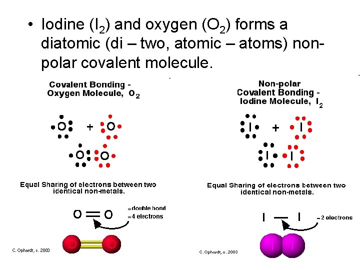 Covalent Bonds in Molecular Compounds There are two