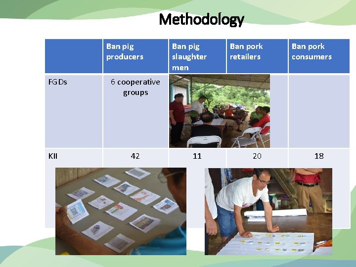 Awareness of food safety along Ban pork value