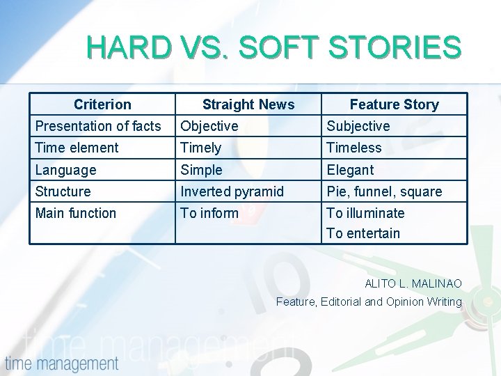 Feature Writing HARD VS SOFT STORIES Criterion Straight