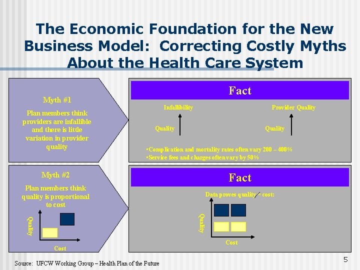 Transforming the Health Insurance Delivery Business Model A
