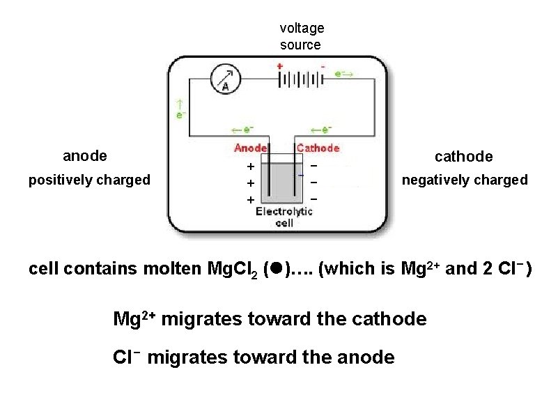 electrochemistry The relationship between chemical processes and ...