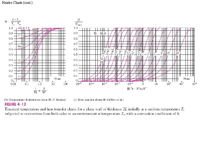 Transient Conduction Spatial Effects and the Role of