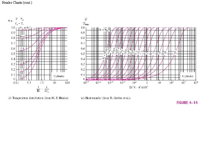 Transient Conduction Spatial Effects and the Role of