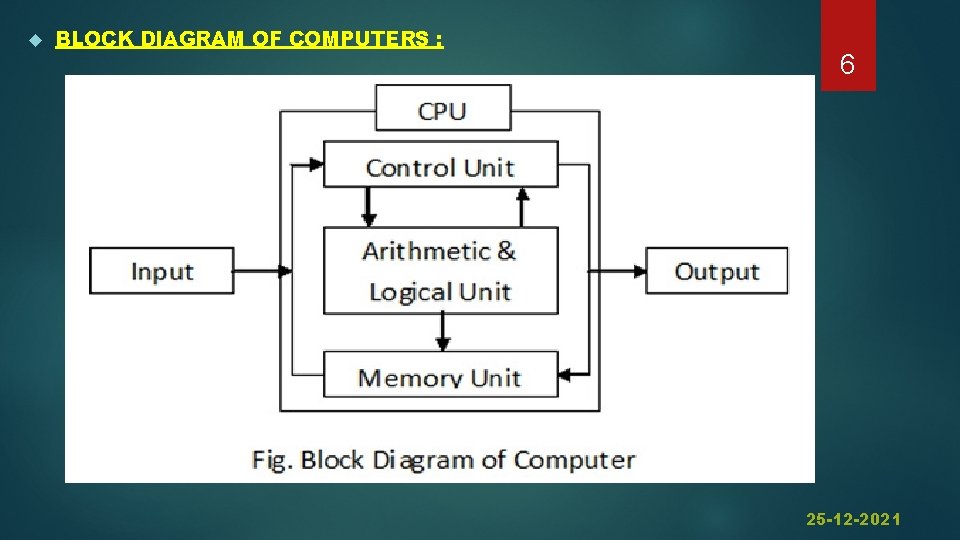 1 COMPUTER BASICS BY MR YOUSUF VALI 25