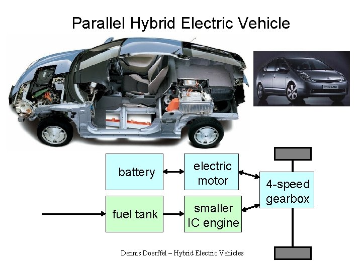 Hybrid Electric Vehicles Why change anything What alternatives