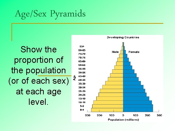 Agesex Pyramids Show The Proportion Of The Population 3172