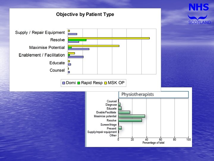 The benefits of Using AHP Data Standards Margaret