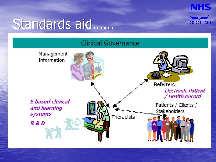 The benefits of Using AHP Data Standards Margaret