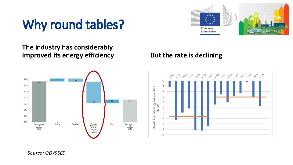 Energy Efficiency Renewables Round Tables with the Food