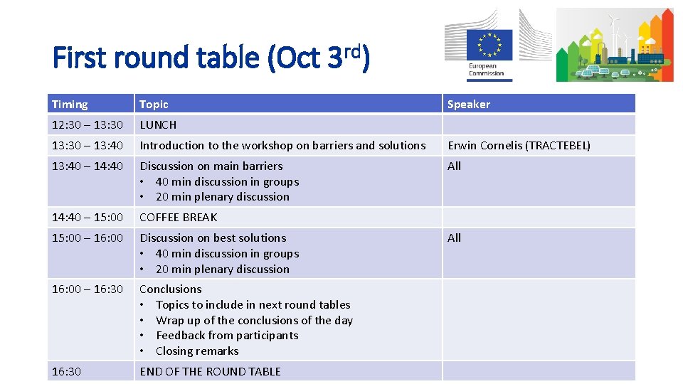 Energy Efficiency Renewables Round Tables with the Food