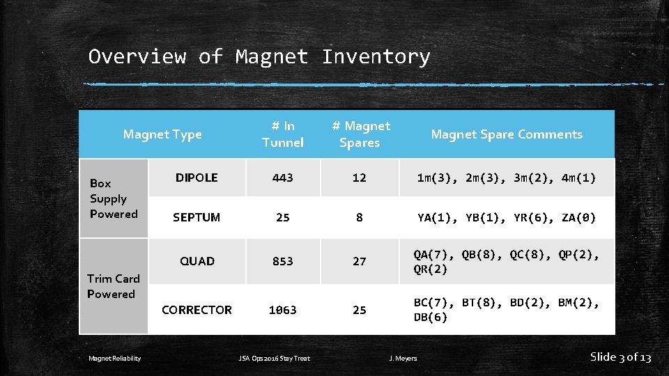 Magnet Reliability Joseph Meyers Magnet Measurement Facility Magnet