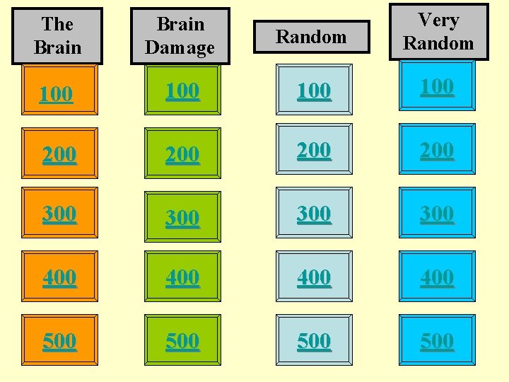 Jeopardy Hosted by Luke The Brain Damage Random