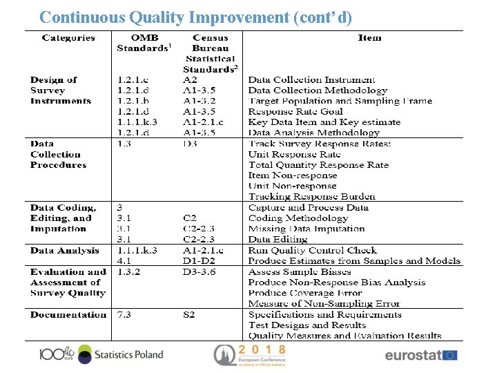 Automatically Generated Quality Control Tables and Quality Improvement