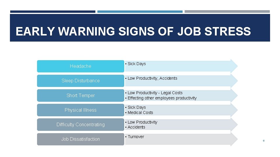 MANAGING JOB STRESS World Mental Health Day www